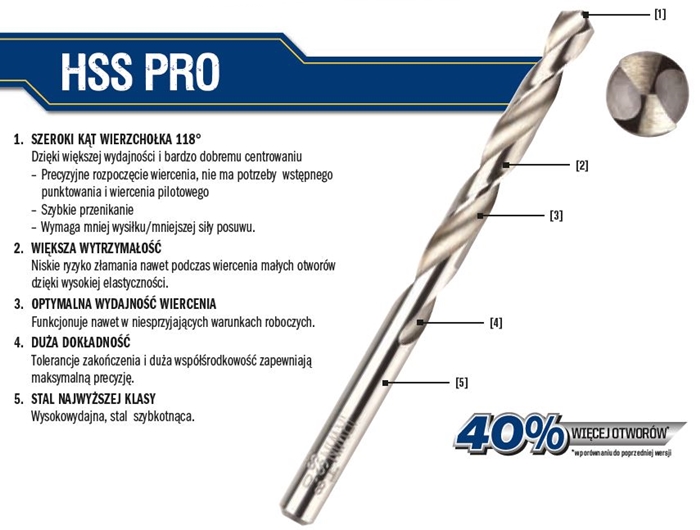 Wiertło HSS PRO DIN 338 IRWIN 10502236 10502237 10502238 10502239 ...